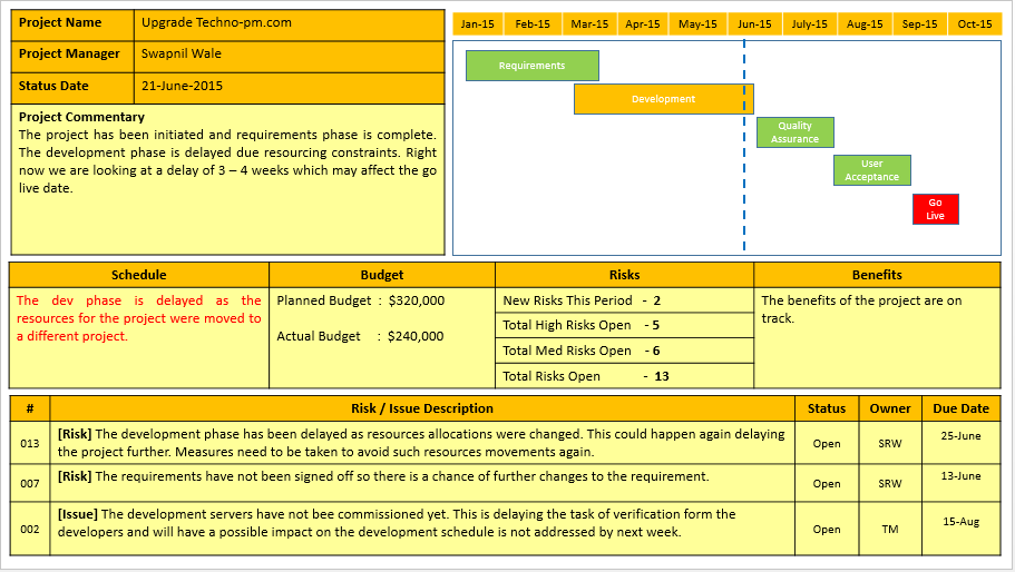 Project Status Report Construction Project Manager Waxahachie Civil